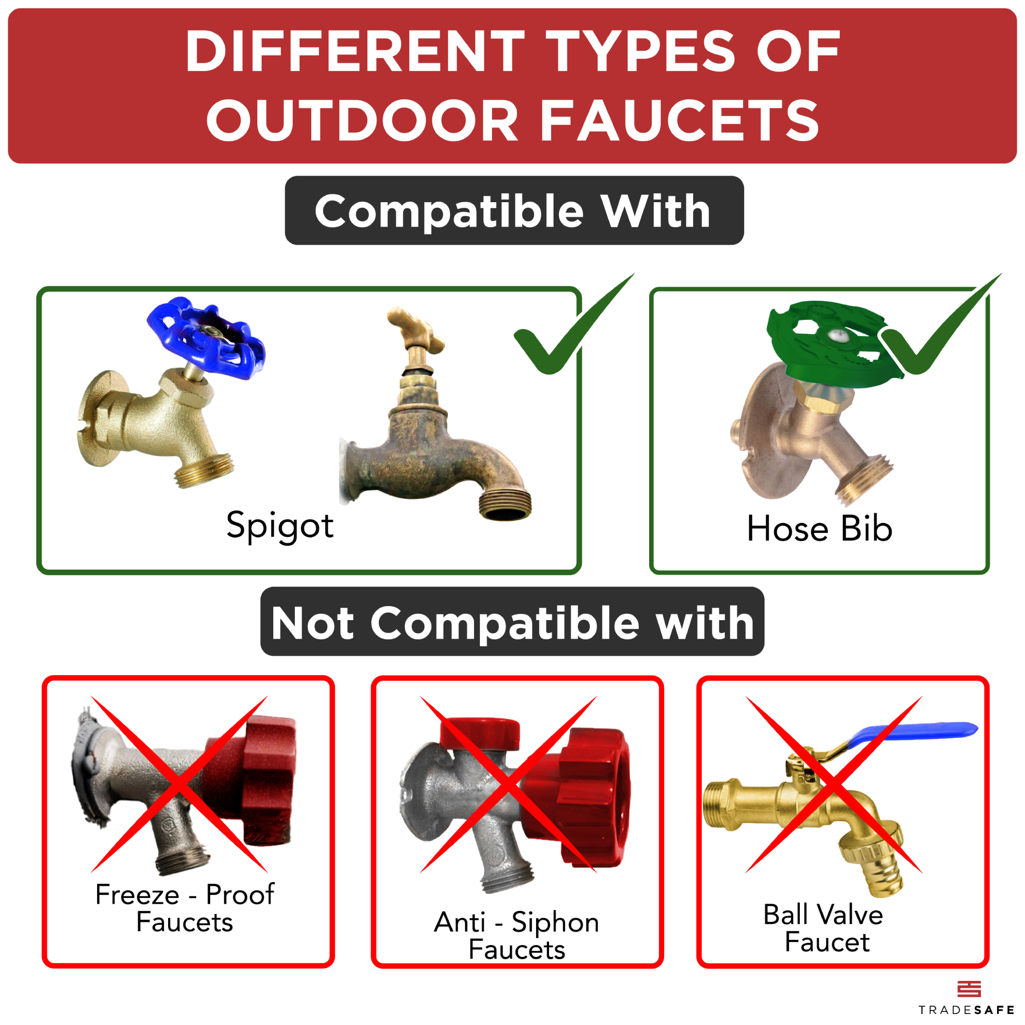Outdoor Faucets Types