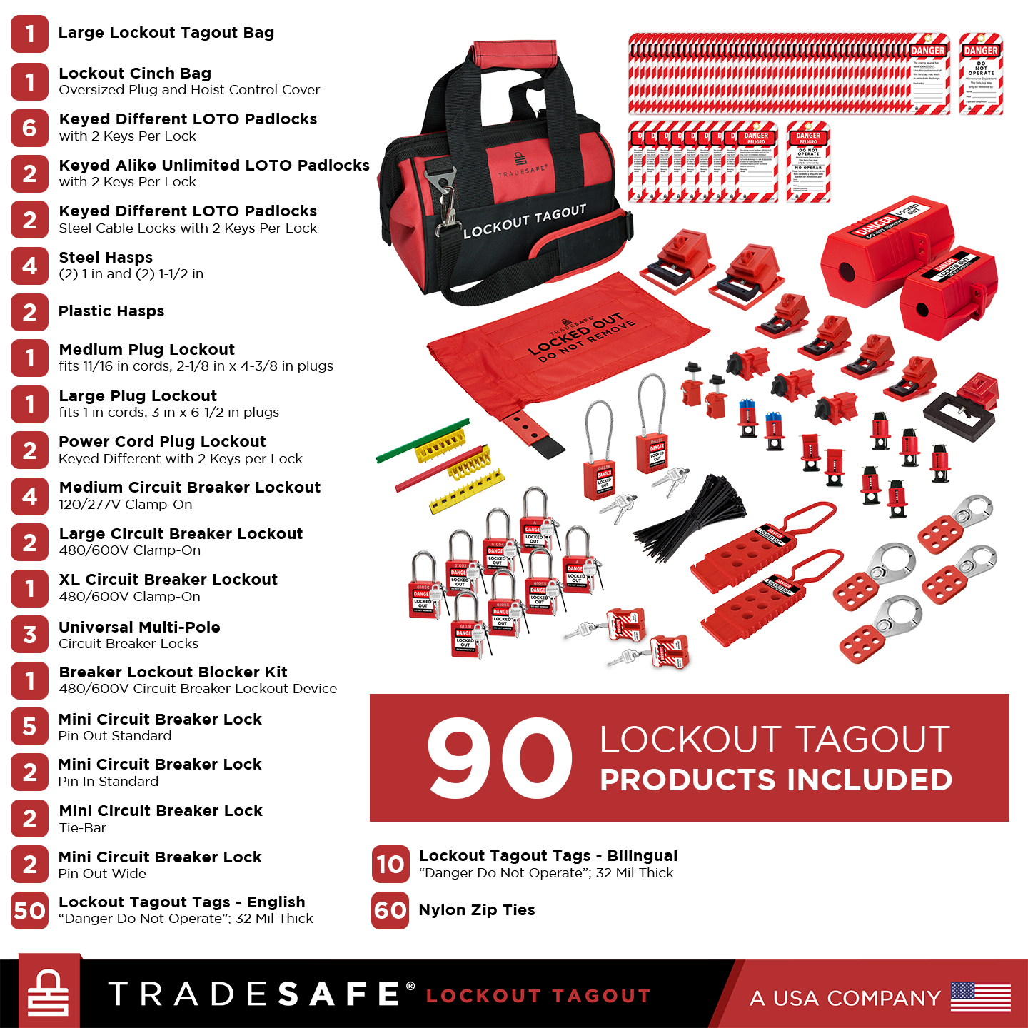 Lockout Tagout Kits | LOTO Kits | TRADESAFE